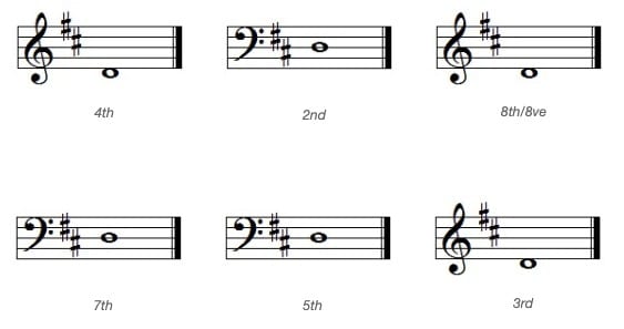 Grade 1: Intervals - Music Theory Online