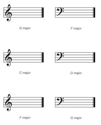 Grade 1: Tonic Triads - Music Theory Online