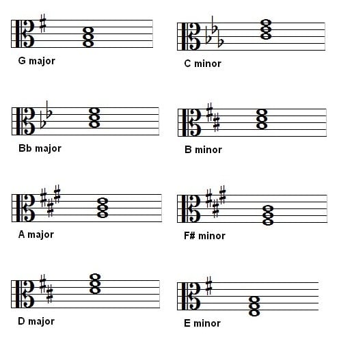 Grade 4: Alto Clef - Music Theory Online