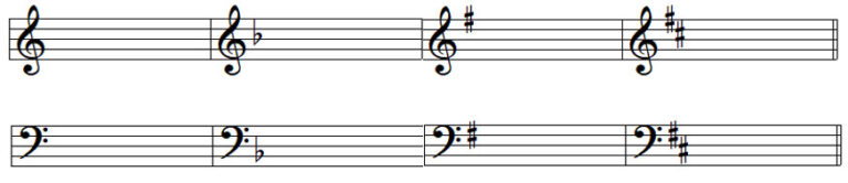 Grade 1: Key signatures - Music Theory Online