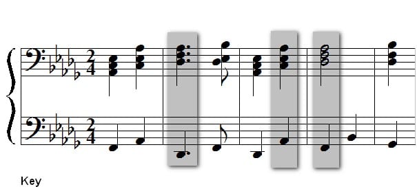 Grade 4: Triads - Music Theory Online