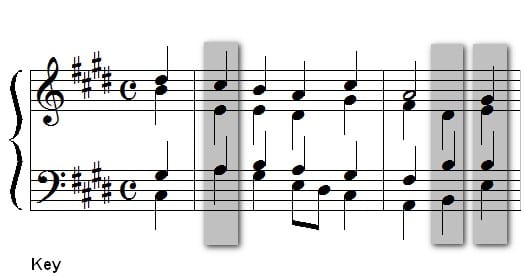 Grade 4: Triads - Music Theory Online