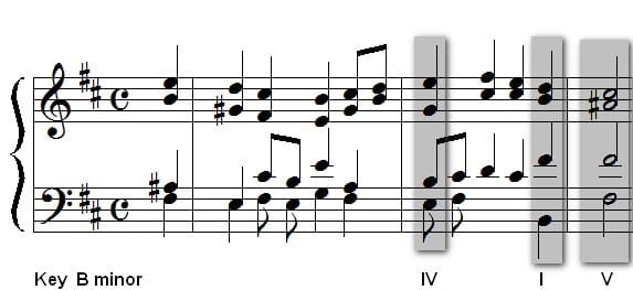 Grade 4: Triads - Music Theory Online