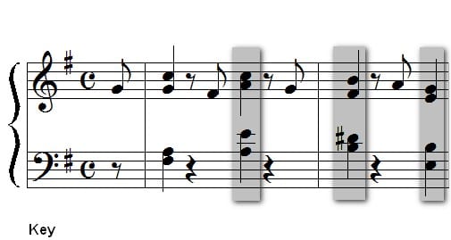 Grade 4: Triads - Music Theory Online