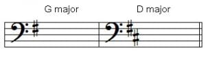 Grade 1: Key signatures - Music Theory Online